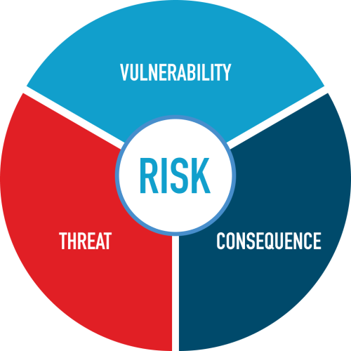 Security Risk & Resilience - The Chertoff Group
